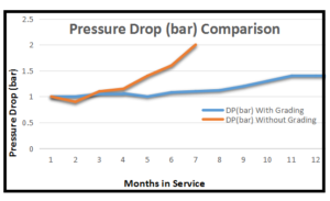 Grading or Guard bed Catalysts in Hydrotreating Reactors - www ...
