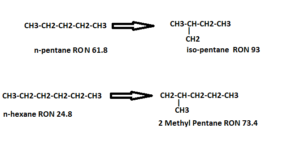 Isomerization Process in Petroleum Oil Refinery - www.thepetrosolutions.com