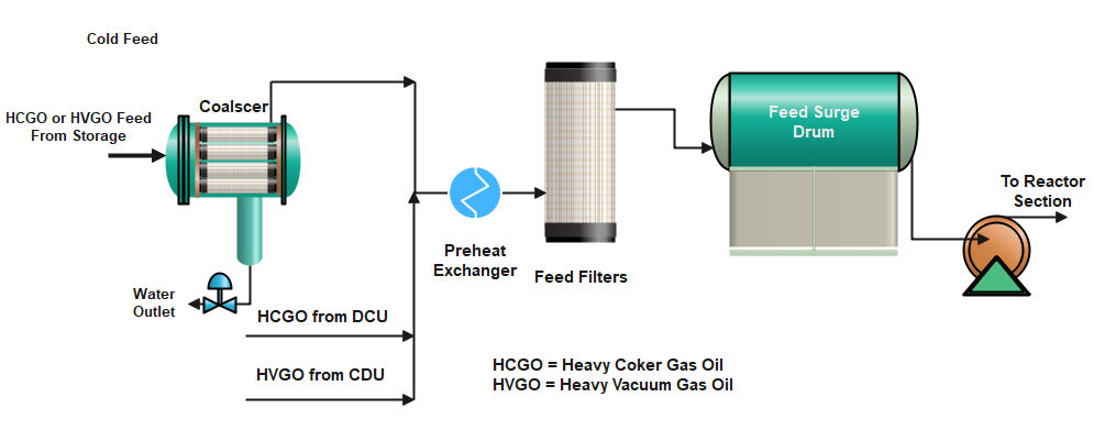 Troubleshooting of Feed Filters in Hydroprocessing Units - www ...